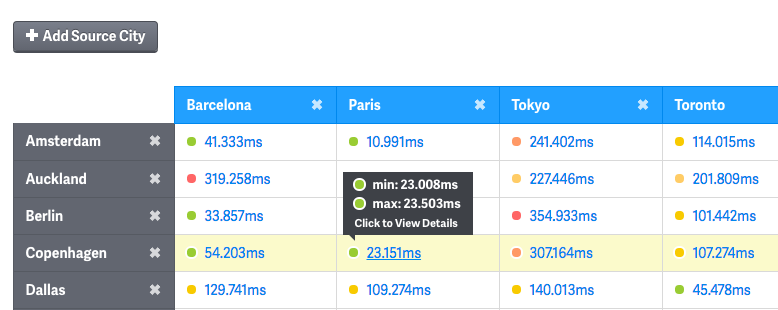 Global Pings: jQuery to React - WonderProxy Blog