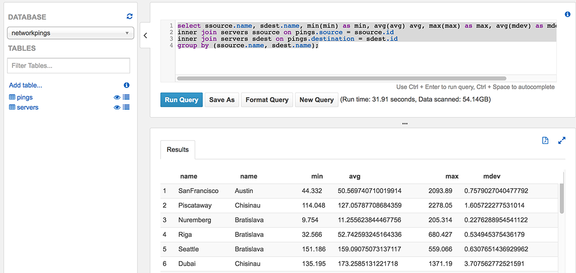 Moving Global Ping Data to S3 & Athena - WonderProxy Blog